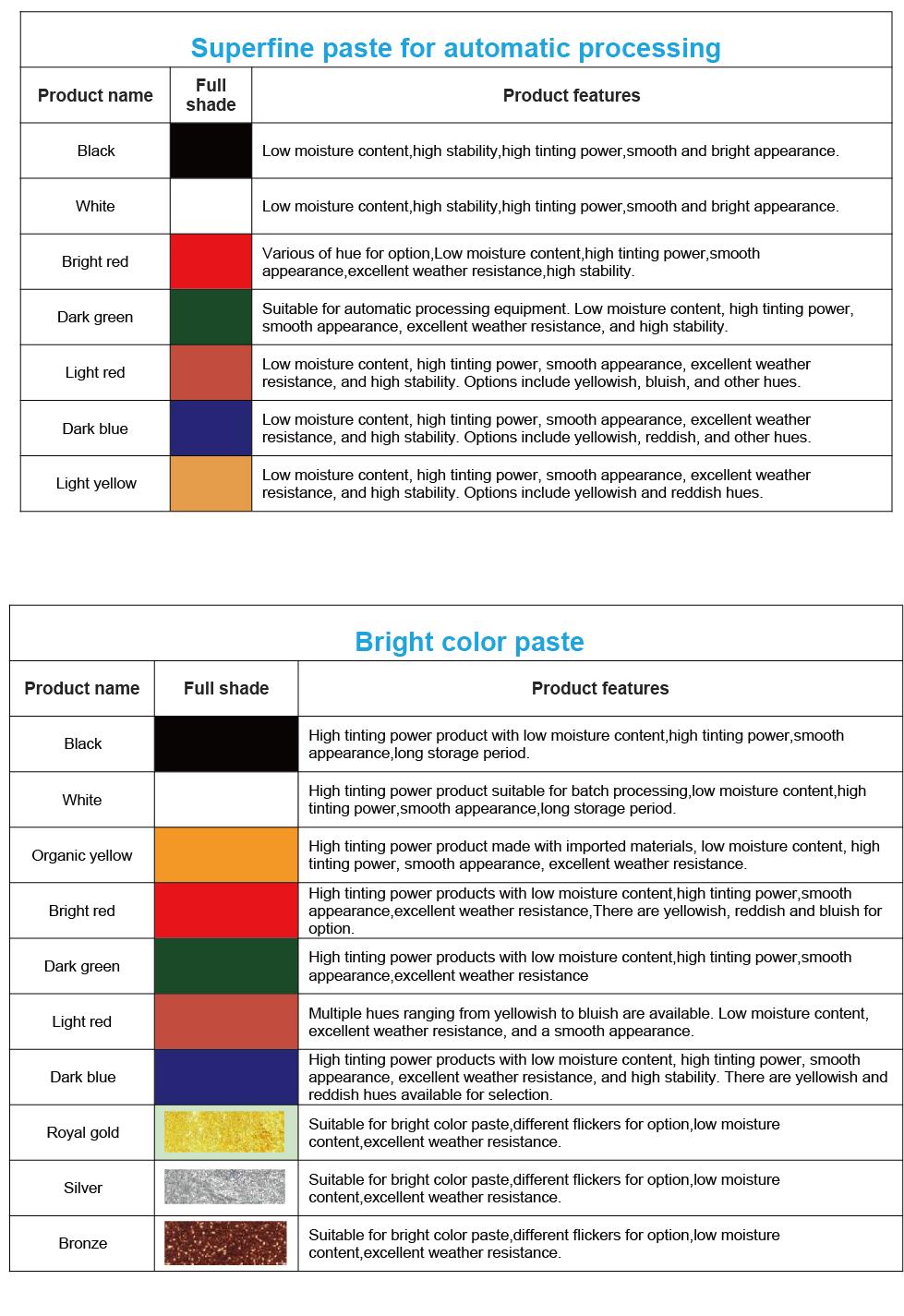 Color paste for construction - 湖北卡乐尔新材料科技有限公司-着色剂-色浆-色膏-色母